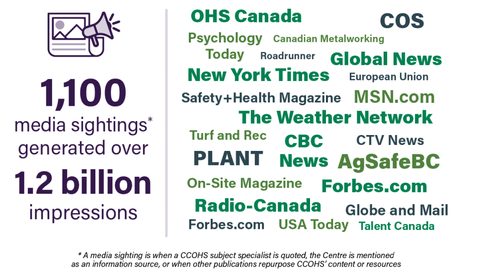 CCOHS: Annual Report of the Council: April 1, 2022, to March 31, 2023