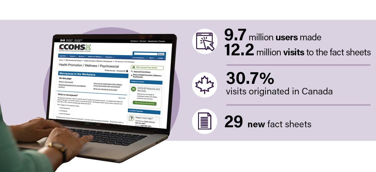 CCOHS: Annual Report of the Council: April 1, 2022, to March 31, 2023