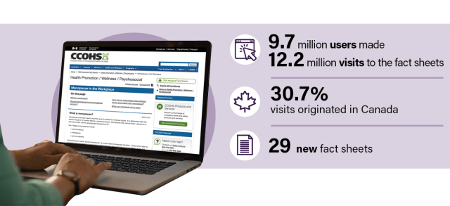 CCOHS: Annual Report of the Council: April 1, 2022, to March 31, 2023