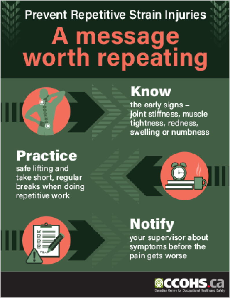 CCOHS: International Repetitive Strain Injury (RSI) Awareness Day