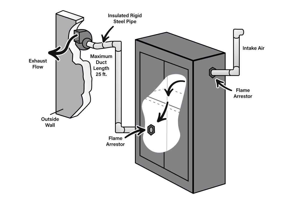 CCOHS: Storage Safety Cabinets for Hazardous Chemicals