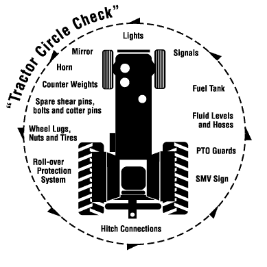 Tractors - Start up : OSH Answers