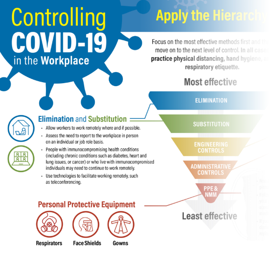 CCOHS: Infectious Disease Outbreaks / Pandemics