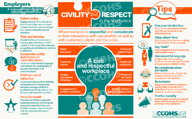 CCOHS: Civility and Respect in the Workplace Fast Facts Card