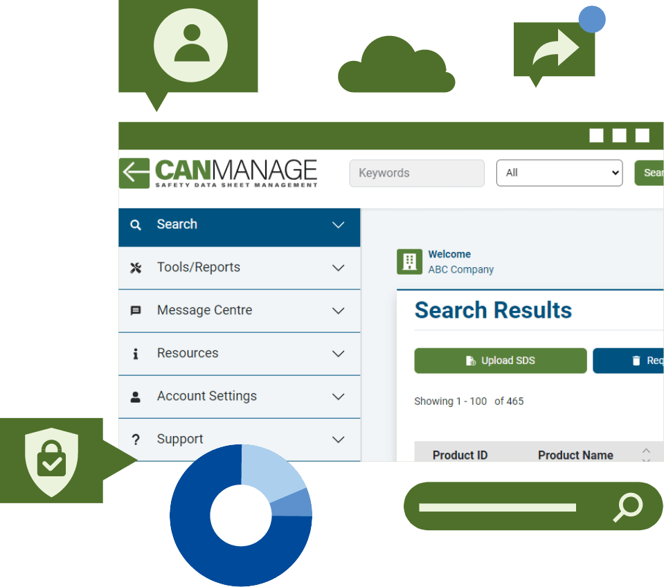 CCOHS: Products and Services – CANManage™