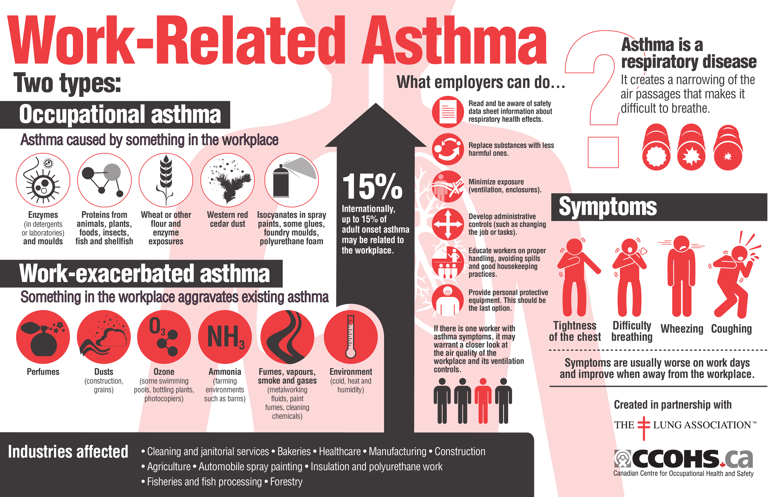 Work Related Asthma Infographic Work Related Asthma Infographic