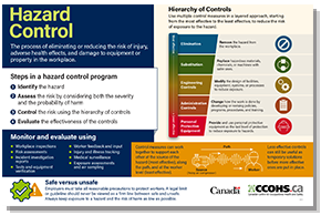 CCOHS: Posters and Infographics