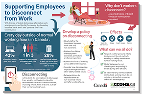 CCOHS: Posters and Infographics