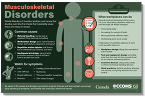 CCOHS: Posters and Infographics