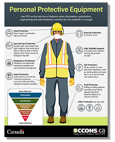 CCOHS: Posters and Infographics