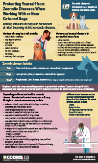 CCOHS: Protecting Yourself from Zoonotic Diseases When Working With or ...