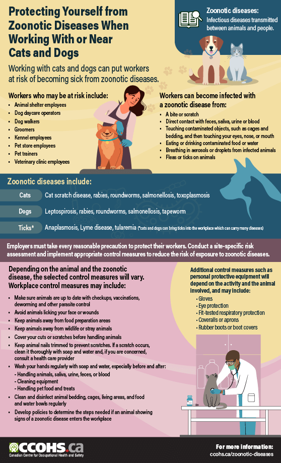 CCOHS: Protecting Yourself from Zoonotic Diseases When Working With or ...