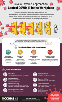 CCOHS: Take a Layered Approach to Control COVID-19 in the Workplace