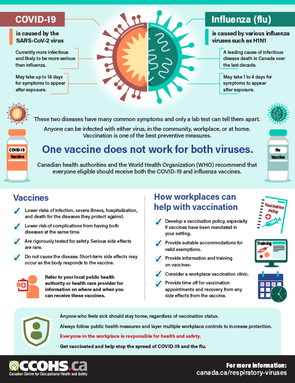CCOHS: Respiratory Infectious Diseases / COVID-19 – Tips: COVID-19 and ...