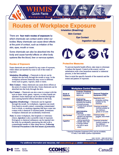 WHMIS 1988 Fact Sheets