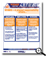 WHMIS 1988 Fact Sheets